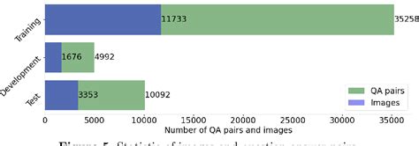 figure 1 from vitextvqa a large scale visual question answering