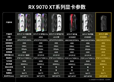 XFX Radeon RX XT SWIFT Dual Fan Model Pops At E Tail In China TechPowerUp Forums