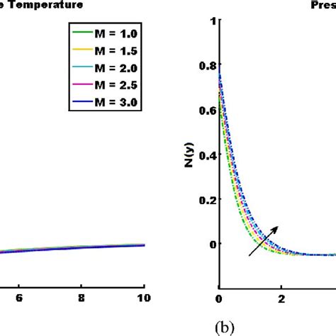 Effect Of Spin Parameter ε On The Tangential Velocity Profile Fy