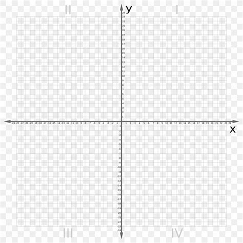 Cartesian Coordinate System Plane Polar Coordinate System Png 2400x2400px Cartesian