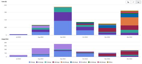Aws Cost Explorer Tips And Tricks — Coiled Documentation