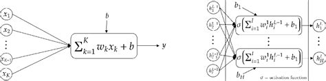 figure 3 from using quantile regression in neural networks for