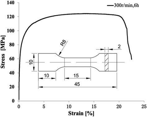 Tensile Strength Of The Composite Download Scientific Diagram