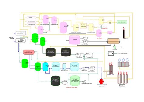 Sru Flow Diagram Pdf Barrel Unit Hydrocarbons