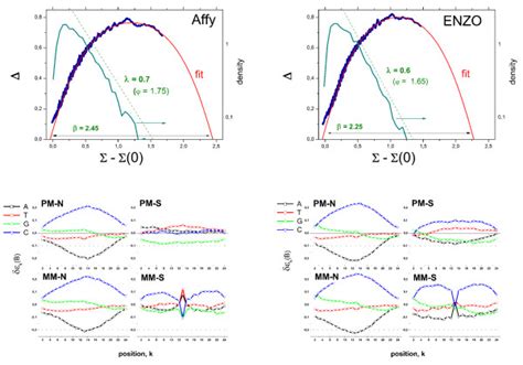 Hook Analysis Of Two Replicated Hybridization On Rae 230 Rat Genome Download Scientific Diagram