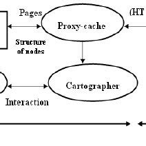 Software Architecture Download Scientific Diagram