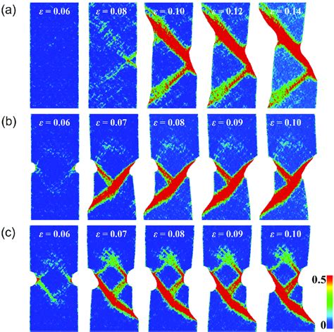 Projected Views Of Atomic Configurations At Different Engineering Download Scientific Diagram