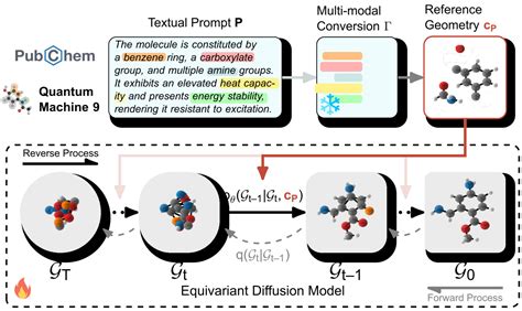 [논문 리뷰] text guided diffusion model for 3d molecule generation