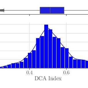 Histogram And Boxplot Of The Target Variable Download Scientific Diagram