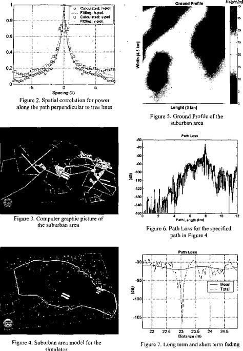 Figure 4 From Physics Based Ray Tracing Propagation Model For Suburban Areas Semantic Scholar