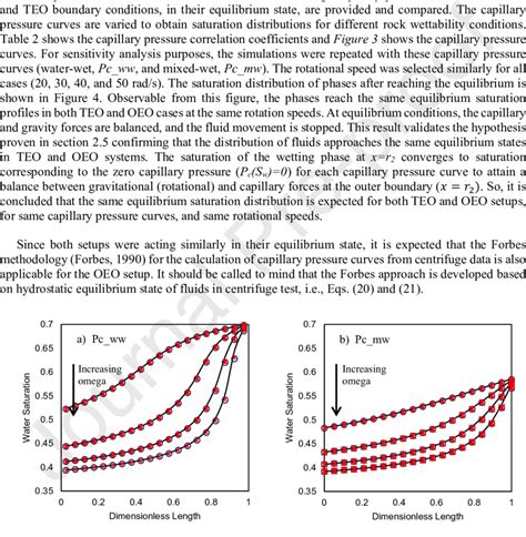 Comparison Of Saturation Distribution At Gravity Capillary Equilibrium Download Scientific