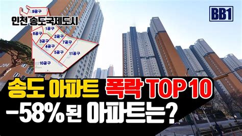 인천 송도신도시 아파트폭락 10곳 영끌 후 반토막 그래도 안사는 이유 아파트14 송도송도신도시송도국제도시인천시인천부동산인천아파트아파트폭락청약분양