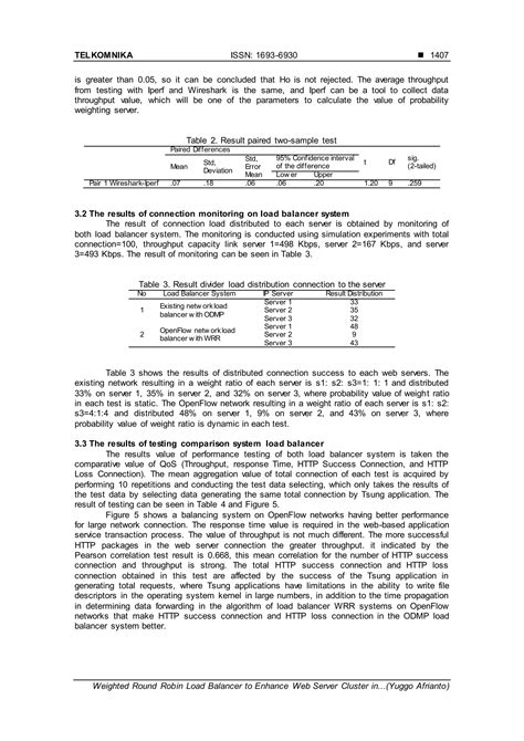 Weighted Round Robin Load Balancer To Enhance Web Server Cluster In Openflow Networks Pdf