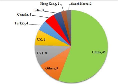 Figure 4 From A Systematic Review Of Graph Neural Network In Healthcare Based Applications