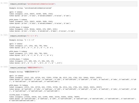 Is Tokenizerfrompretrainedgpt2 The Same Tokenizer Used In Your