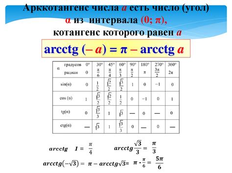 Определение арксинуса арккосинуса арктангенса и арккотангенса числа а