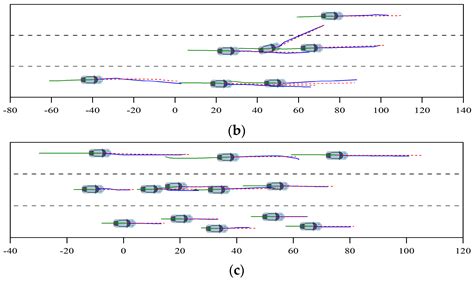 Vehicle Trajectory Prediction Based On Graph Convolutional Networks In Connected Vehicle Environment