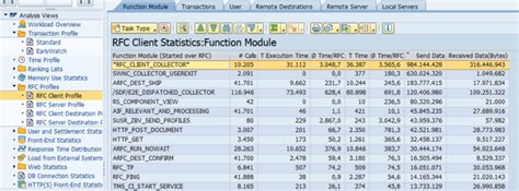 How To Check Rfc Usage In Your Abap System
