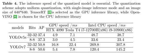 Q Yolo 带你学习一个yolov5、yolov7量化不掉点的ptq方法 智源社区