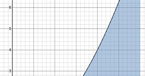 In A Riemann Sum For Definite Integrals As The Number Of Sub Intervals