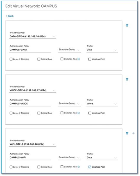 design zone software defined access macro segmentation deployment guide cisco