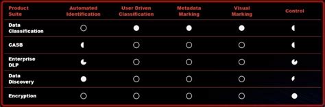 Handd Business Solutions Asia On Linkedin Datadiscovery