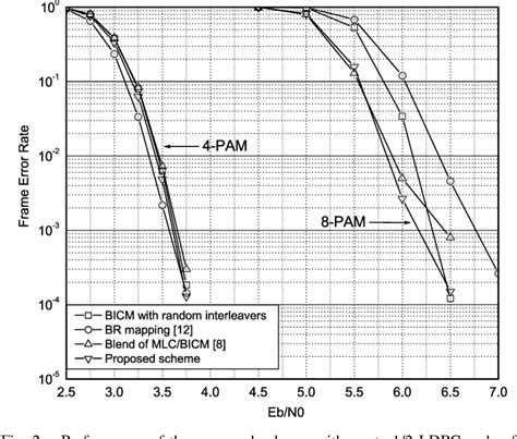 Optical Interleaver Semantic Scholar