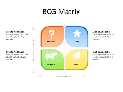 Microsoft Bcg Matrix Magnetper Microsoft Bcg Matrix Magnetper