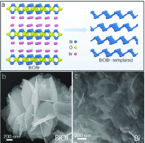 Wet Chemical Methods To Fabricate 2d Bi A Atomic Structure Of Biobr