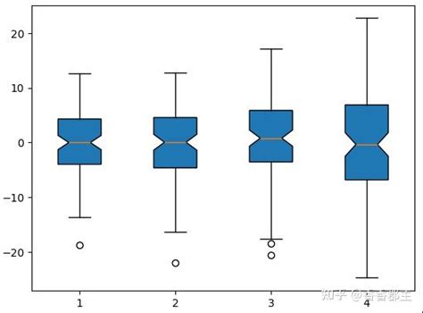【python】matplotlib 知乎 【python】matplotlib 知乎