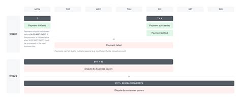 Eft Pre Authorized Debit Beta Airwallex Docs