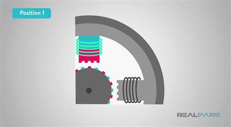 What Is A Stepper Motor And How It Works RealPars