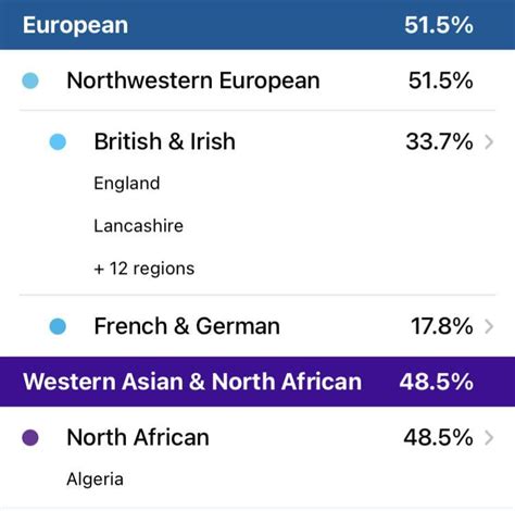 Why Are My Results So Unspecific R 23andme