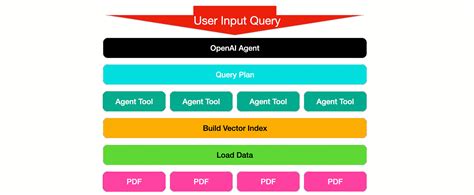 Agentic Rag Context Augmented Openai Agents