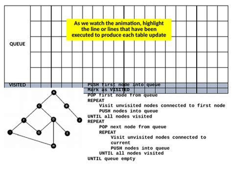A Level Computer Science Depth And Breadth First Graph Traversal