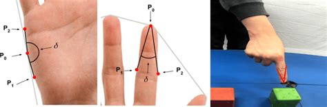 computation of the pointing characteristic from points of the convex