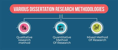 A Complete Guide To Various Types Of Dissertation And Research Methods