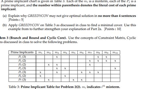 Solved 2 ﻿a Prime Implicant Chart Is Given In Table 3