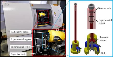 Experimental Equipment And Jig Download Scientific Diagram