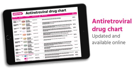 Antiretroviral Drug Chart