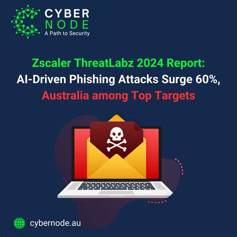 cyber node on linkedin cybersecurity phishing ai australia cyberthreats