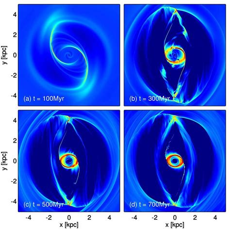Time Evolution Of The Gas Surface Density In The Bar Co Rotating Frame Download Scientific