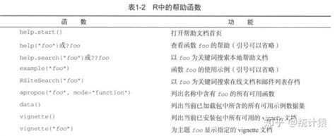 R语言实战 R语言介绍 知乎