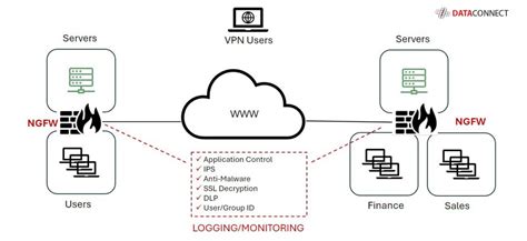 network segmentation explained key concepts and benefits data connect