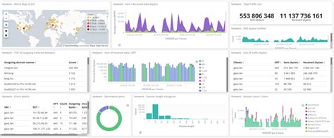Monitor Home Network With Openwrt And Syslog Ng