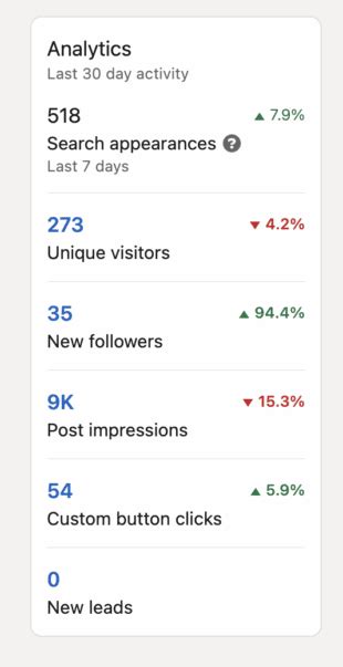 Linkedin Analytics The Complete Guide For Marketers Amplitude Marketing