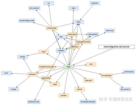 使用drawio绘制依赖关系图 知乎