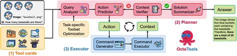 octotools stanford s open source framework optimizes llm reasoning
