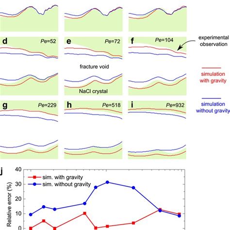 Comparison Of Average Aperture Evolution During Dissolution Processes