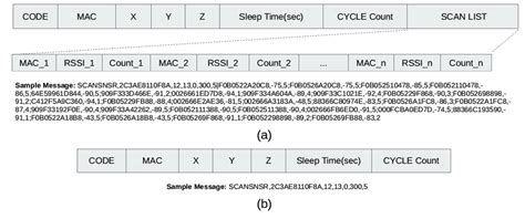 esp8266 module configuration a received signal strength indication